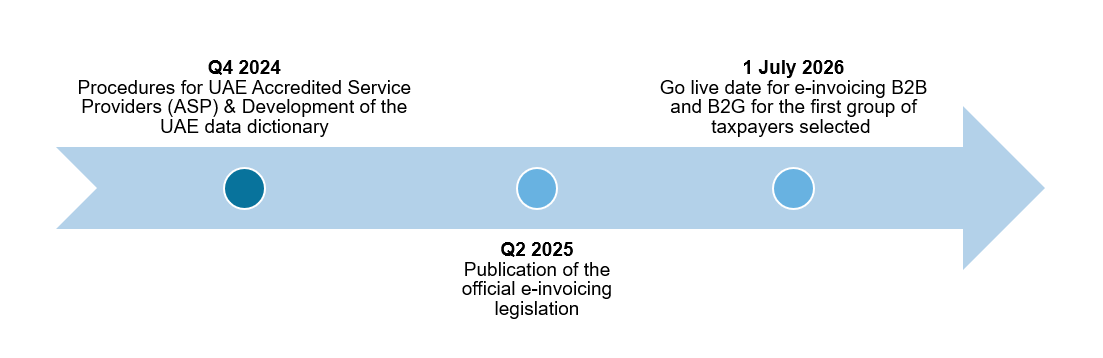 The introduction of e-invoicing in the United Arab Emirates – The ... The introduction of e-invoicing in the United Arab Emirates – The ...